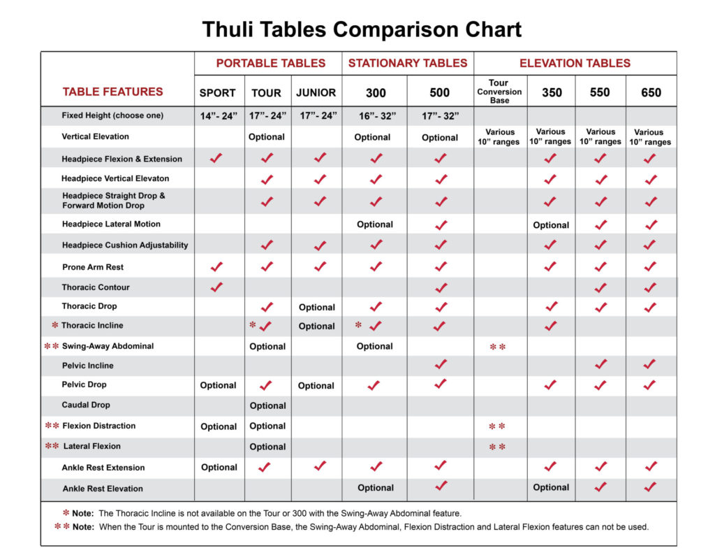 Comparing Chiropractic Tables | Thuli Tables