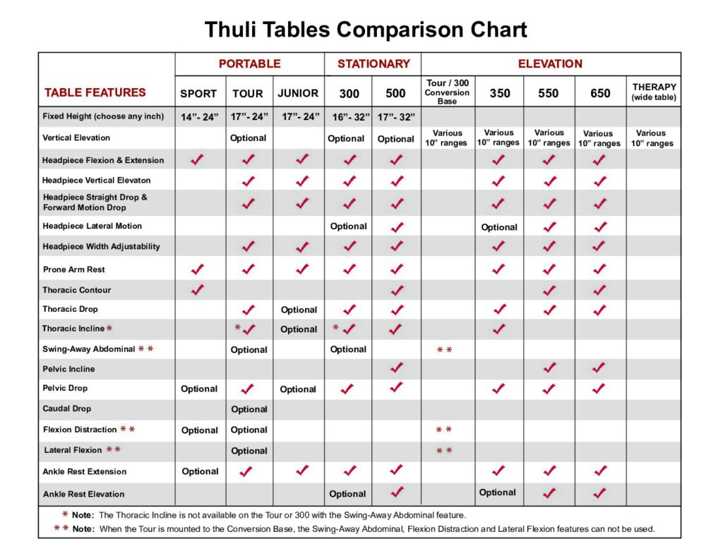 Comparing Chiropractic Tables | Thuli Tables